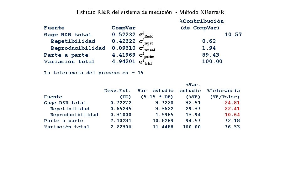 Calidad de las Mediciones Repetibilidad y Reproducibilidad RR