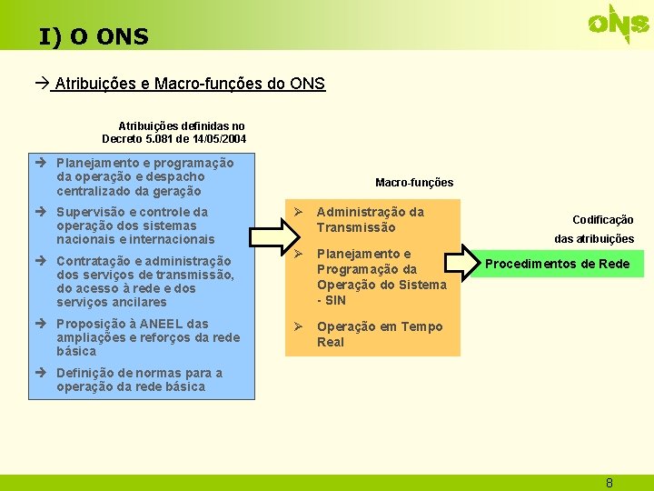 Operador Nacional do Sistema Eltrico O ONS e