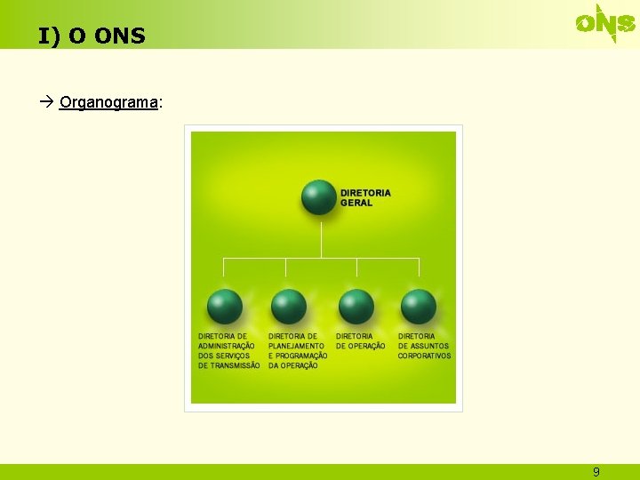 Operador Nacional do Sistema Eltrico O ONS e