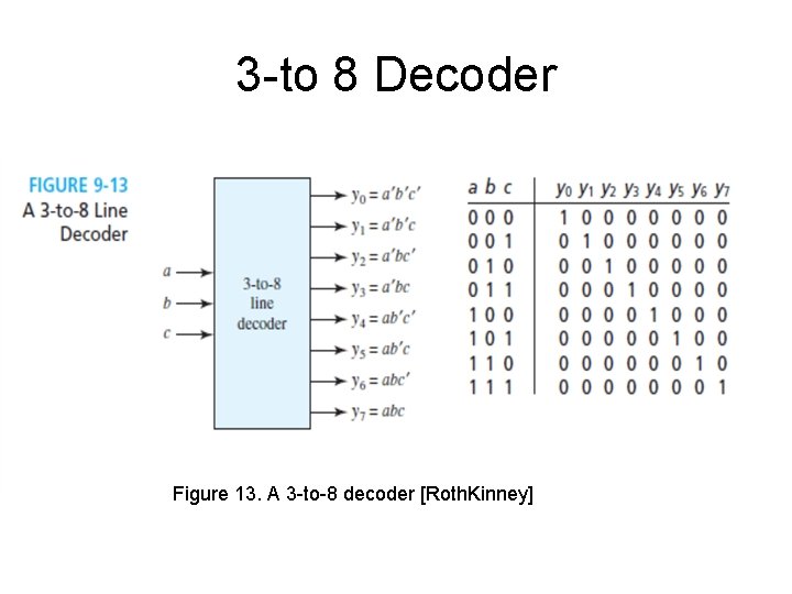 Design Full Adder Circuit Using Decoder And Multiplexer Wiring Flow