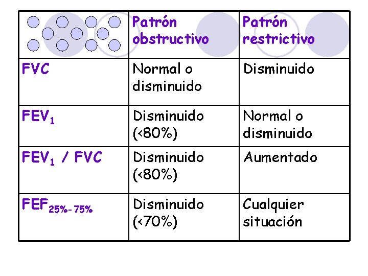 ESPIROMETRIA Victoria Caadas Olmo Servicio de Pediatra Hospital