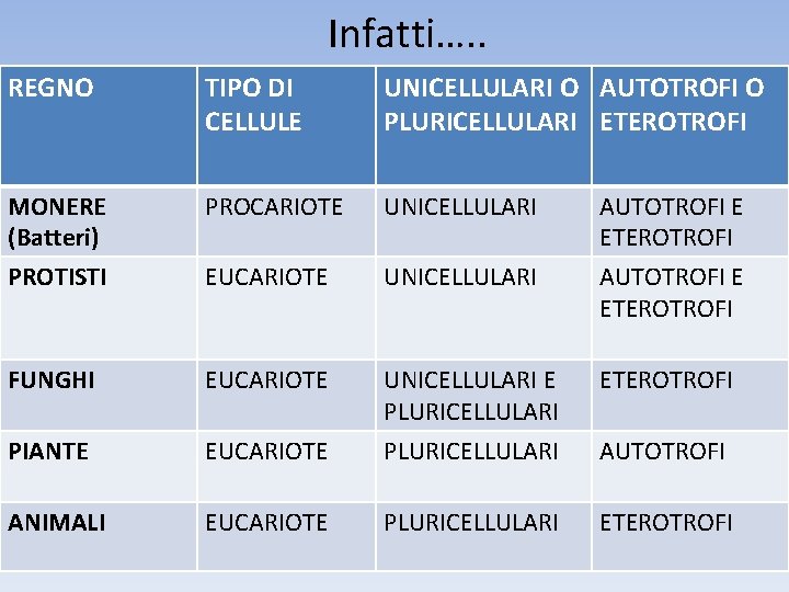 La vita invisibile il Regno dei Batteri e