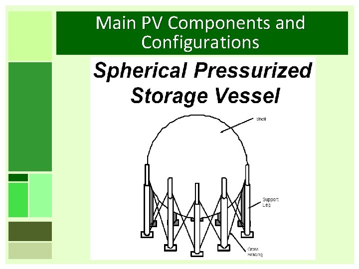 Pressure Vessels A Pressure Vessel is a container