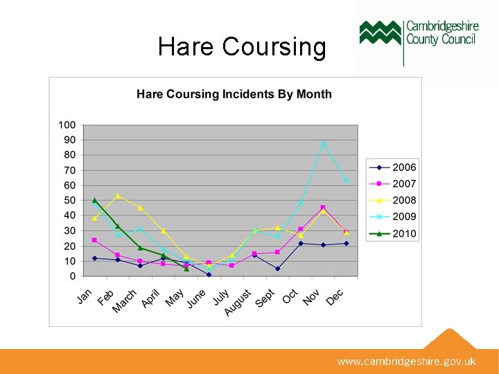 Date Version Rural Crime An Overview Michael Soper