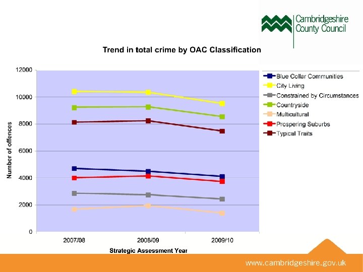 Date Version Rural Crime An Overview Michael Soper