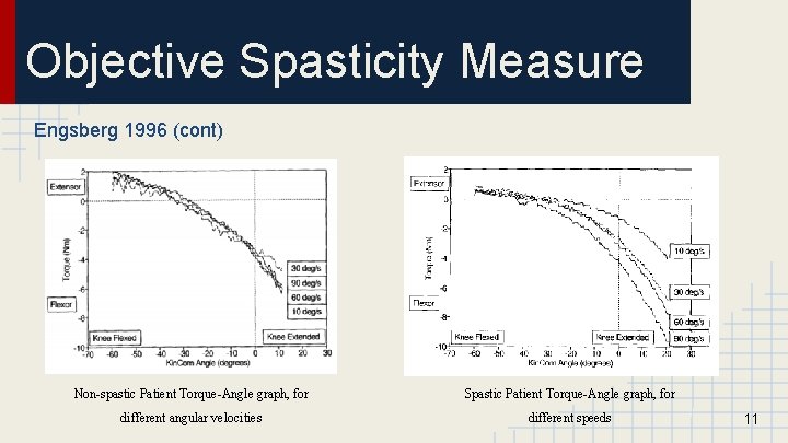 Spasticity Quantification Preliminary Report Olivia Sutton with Tony