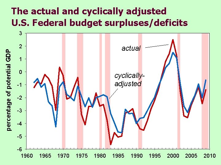N Gregory Mankiw Power Point Slides by Ron