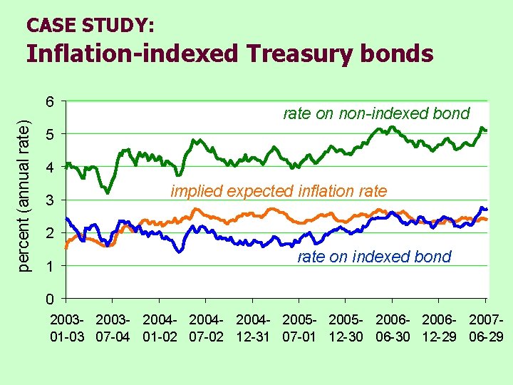 N Gregory Mankiw Power Point Slides by Ron
