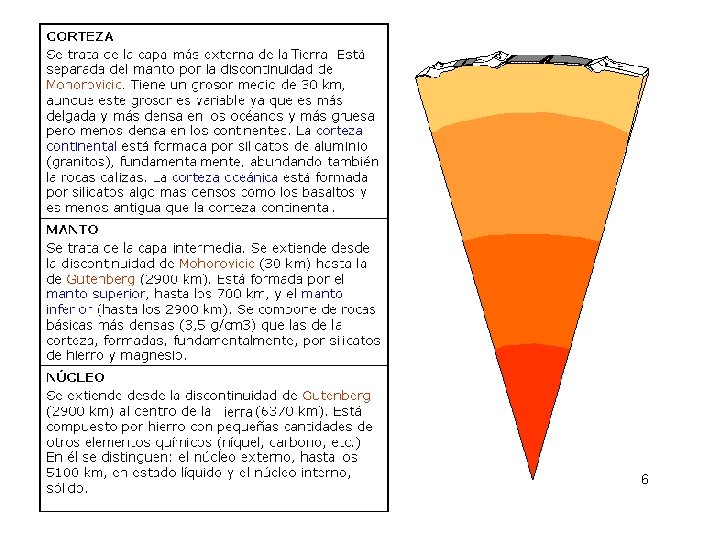 Estructura Interna de la Tierra ESTRUCTURA DE LA