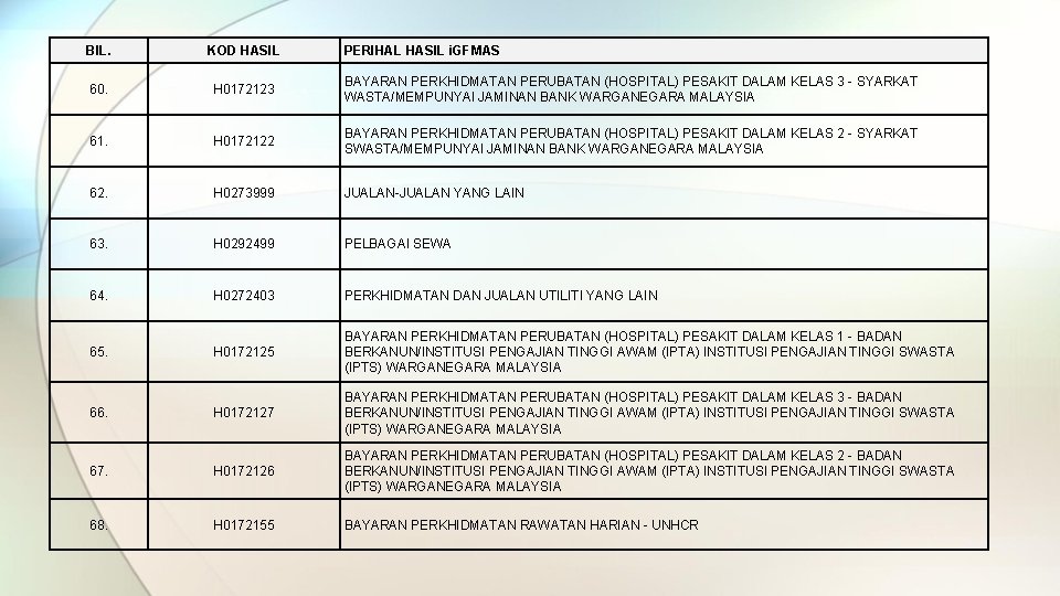 Bahagian Akaun Kementerian Kesihatan Malaysia PENGURUSAN TERIMAAN i