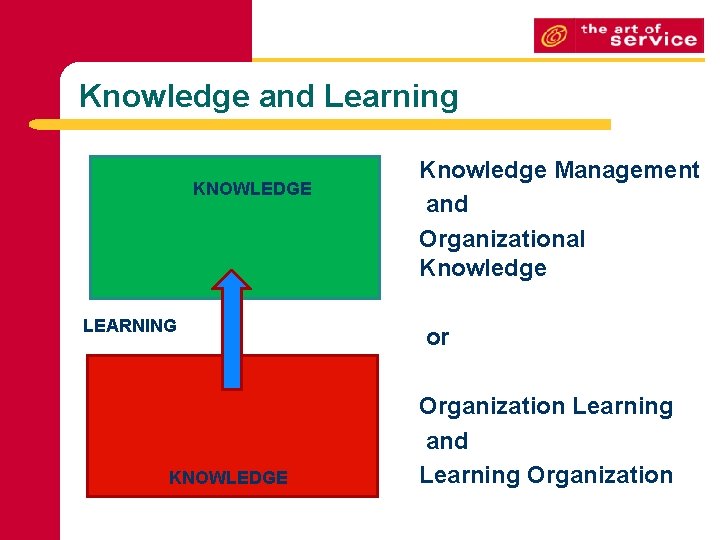 Understanding Knowledge Management Introduction Introduction Decision ...