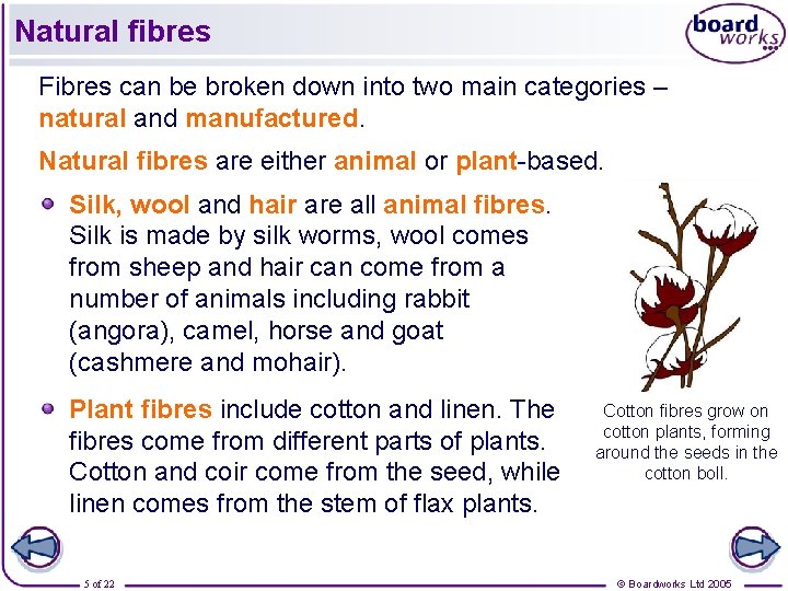 Textiles Fibres and Fabrics These icons indicate that