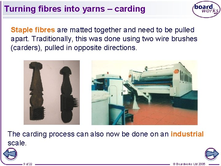 Textiles Fibres and Fabrics These icons indicate that