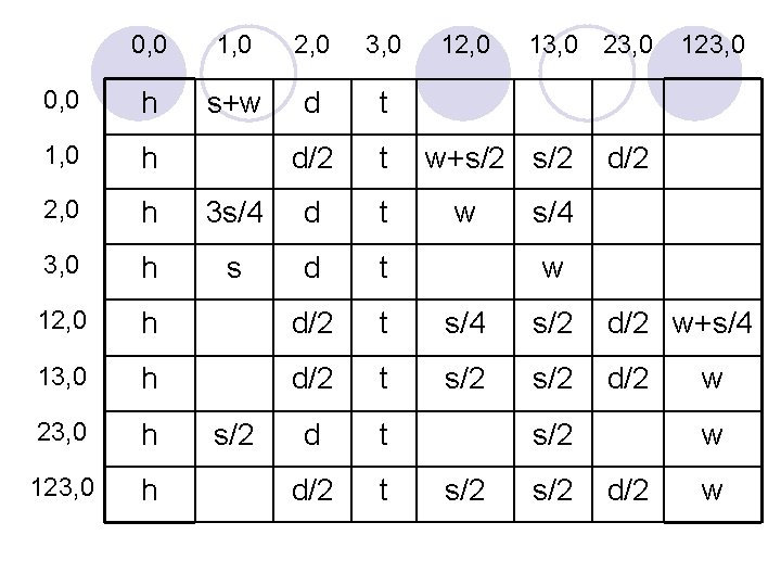 A Markov Chain Model of Baseball Used as