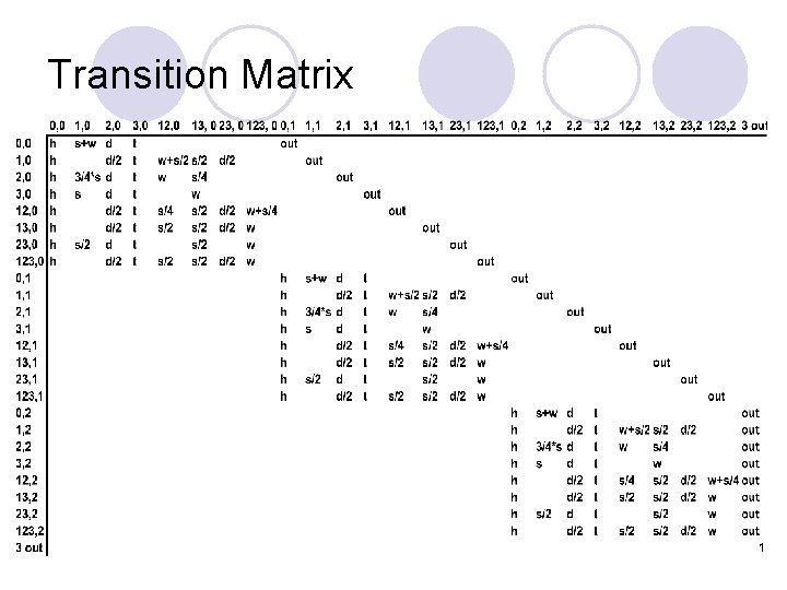 A Markov Chain Model of Baseball Used as
