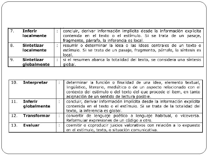 COMPRENSIN DE LECTURA Tipos de preguntas y metodologa
