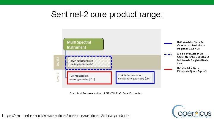 Copernicus Australasia Regional Data Hub Pacific Island GIS