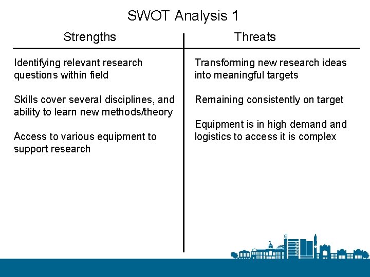 Work Progress 19 05 28 SWOT Analysis 1