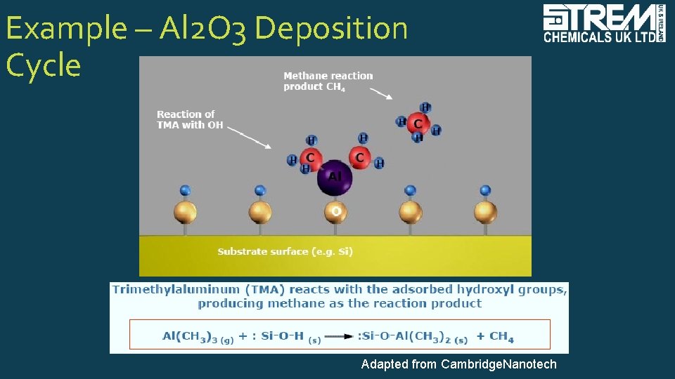 Precursors used in Atomic Layer Deposition CVD ALD