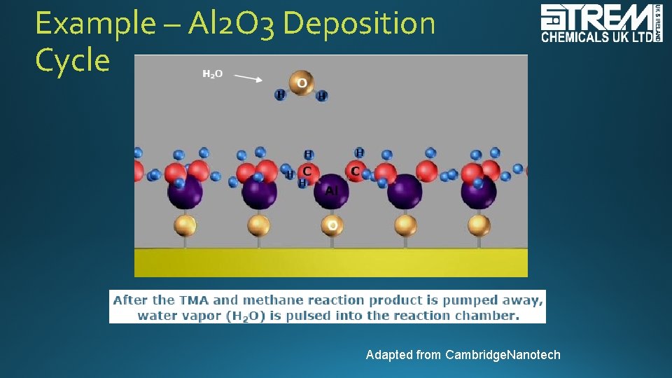 Precursors used in Atomic Layer Deposition CVD ALD