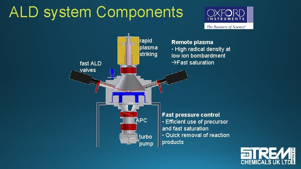 Precursors used in Atomic Layer Deposition CVD ALD