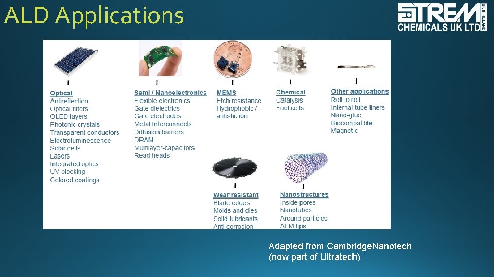 Precursors used in Atomic Layer Deposition CVD ALD