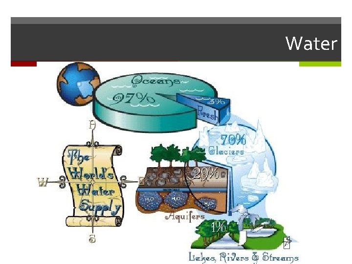 Our Habitable Earth What conditions allow Earth to