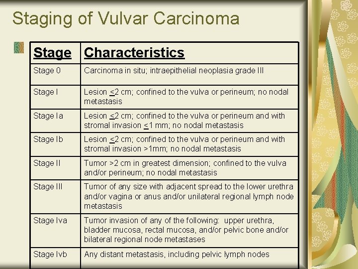 Vulva Neoplasms and common benign lesions Maria Horvat