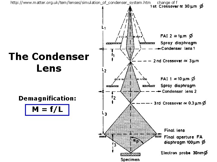 More review problems for OM 13 What are