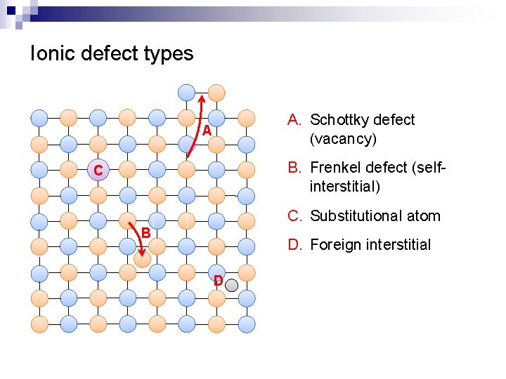 MIT 3 022 Microstructural Evolution in Materials 7