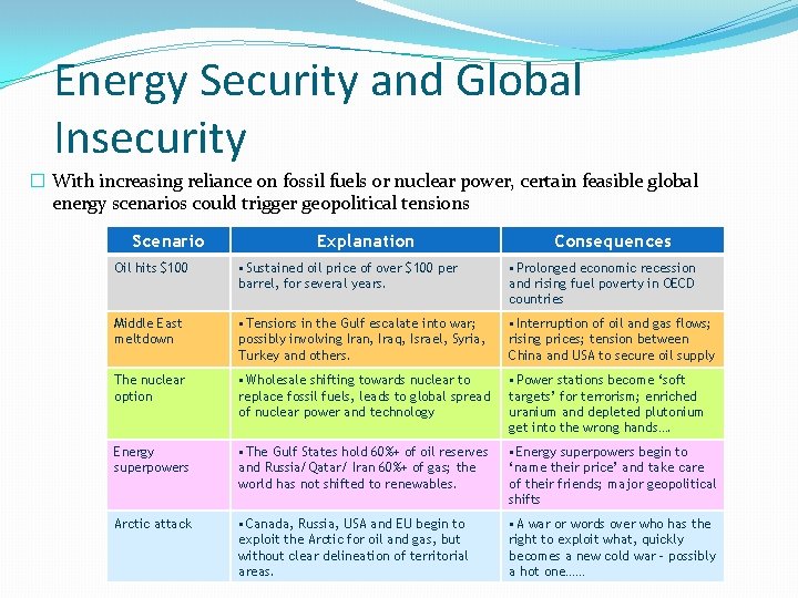 Introduction to Energy Engineering Lecture 3 Energy Consumption