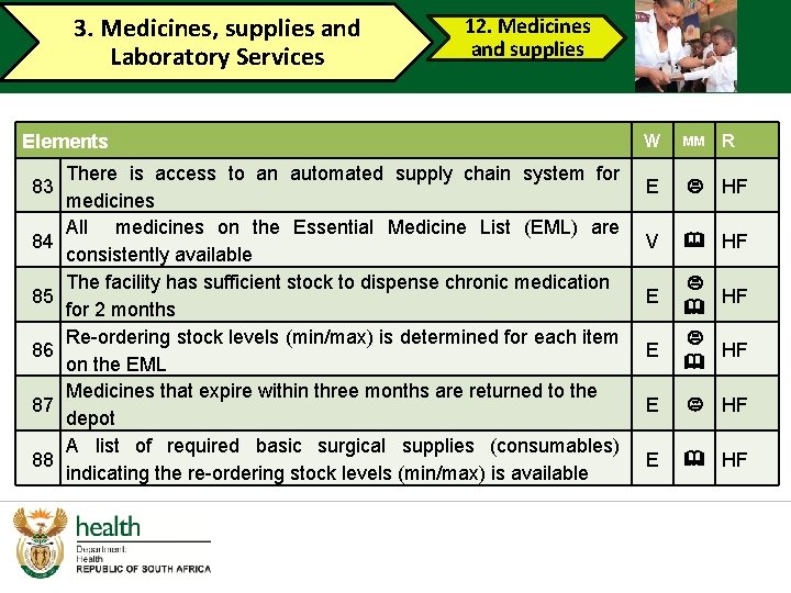Integrated Clinical Services Management ICRM Orientation for scale