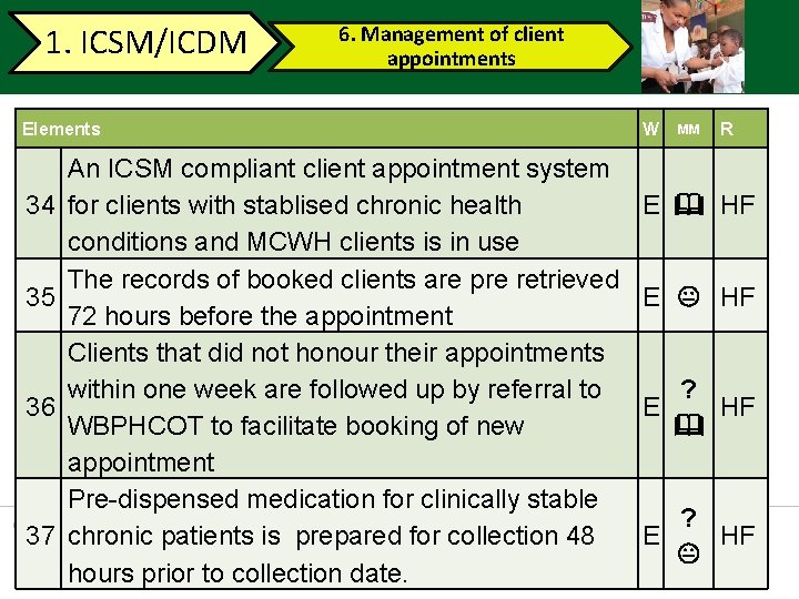 Integrated Clinical Services Management ICRM Orientation for scale