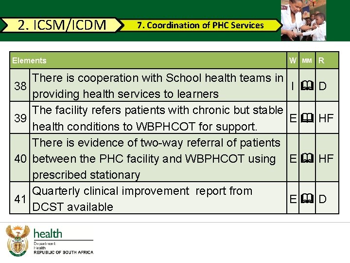 Integrated Clinical Services Management ICRM Orientation for scale