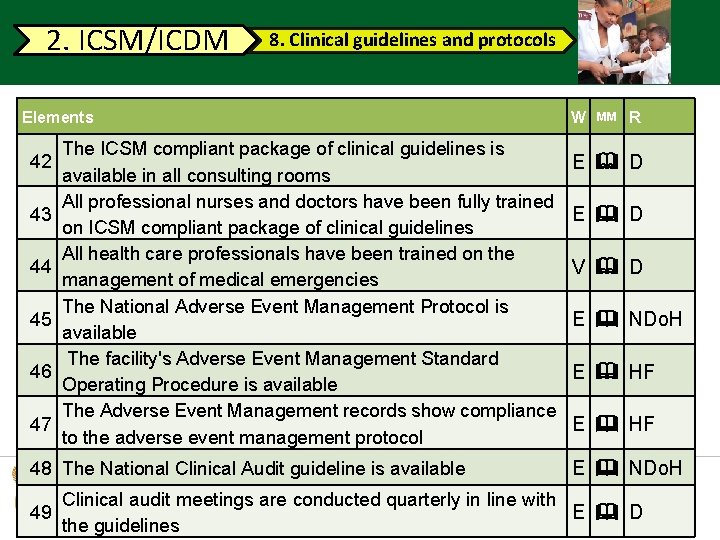 Integrated Clinical Services Management ICRM Orientation for scale