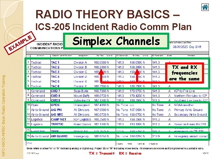 NIFCNIICDNIRSC Basic Radio Operations Training In order to