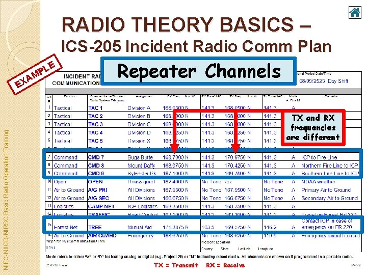 NIFCNIICDNIRSC Basic Radio Operations Training In order to