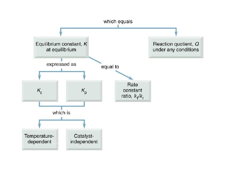 13 28 Consider the interconversion of A molecules