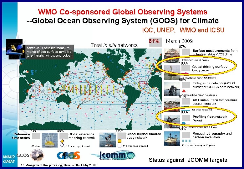 Climate Change and the Role of Radio Frequency