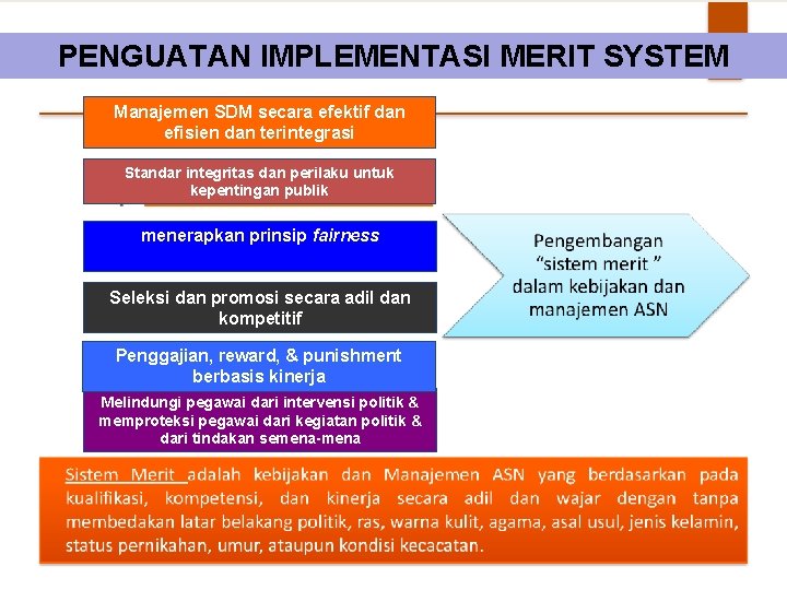 MATERI WORKSHOP PENYUSUNAN DAN PENILAIAN SASARAN KERJA ASN