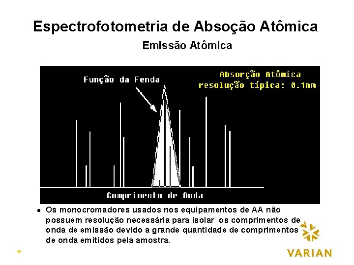 Espectrofotometria de Absoro Atmica Princpios Bsicos de Absoro