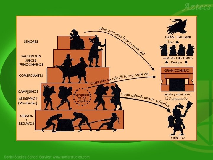 Los Aztecas Introduccin La tribu de los Aztecas