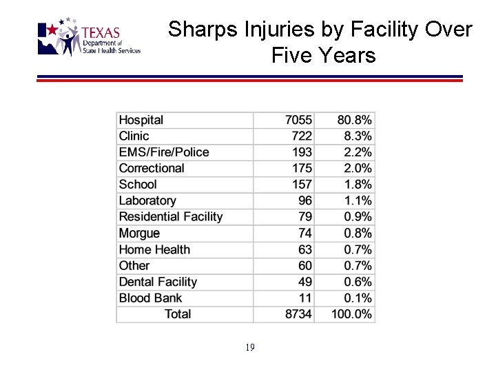 Bloodborne Pathogens Sharps Injuries and Safety Sharps Bloodborne