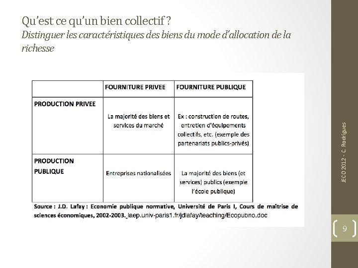 Les dfaillances de la rgulation marchande JECO Lyon