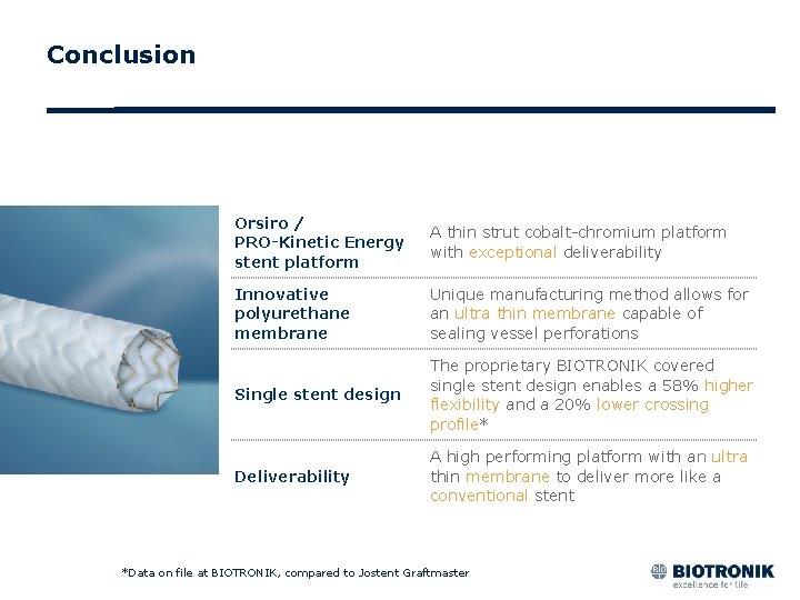 PK Papyrus Covered coronary stent system Indicated for