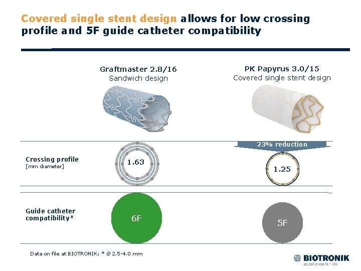 PK Papyrus Covered coronary stent system Indicated for