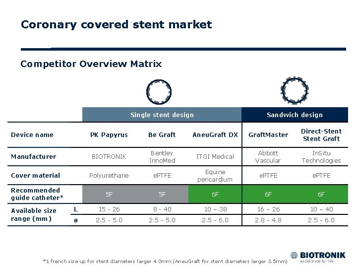 PK Papyrus Covered coronary stent system Indicated for