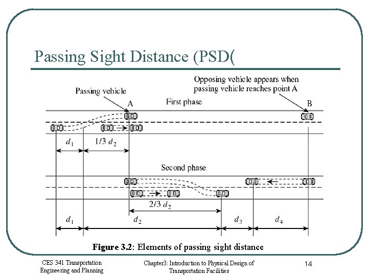 CES 341 Transportation Engineering and Planning Chapter 3