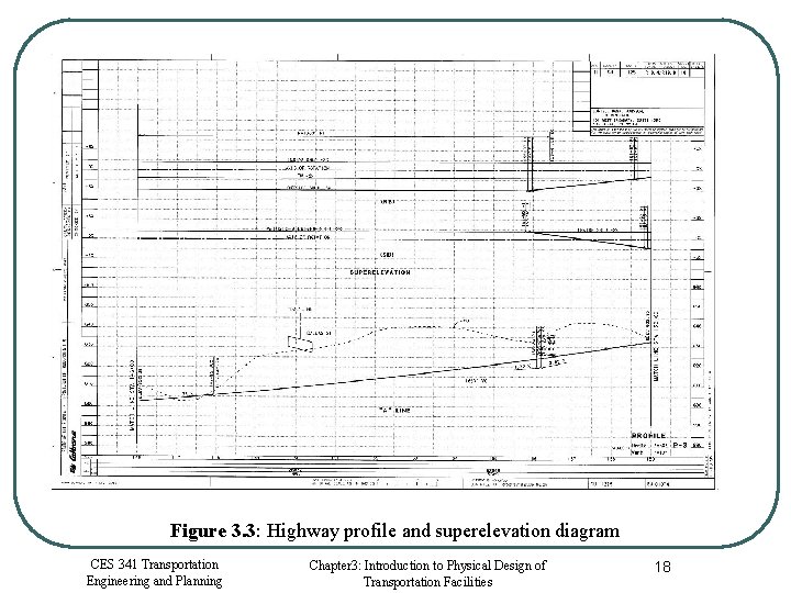 CES 341 Transportation Engineering and Planning Chapter 3
