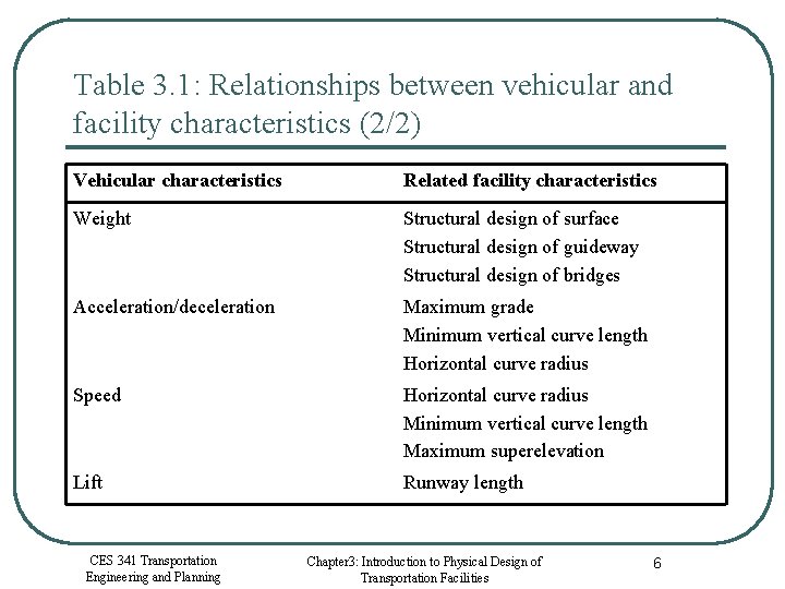 CES 341 Transportation Engineering and Planning Chapter 3